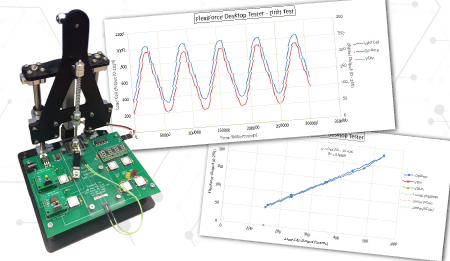 FlexiForce Integration - Phase 1 - How will FlexiForce Sensors Perform in My Application? | Tekscan